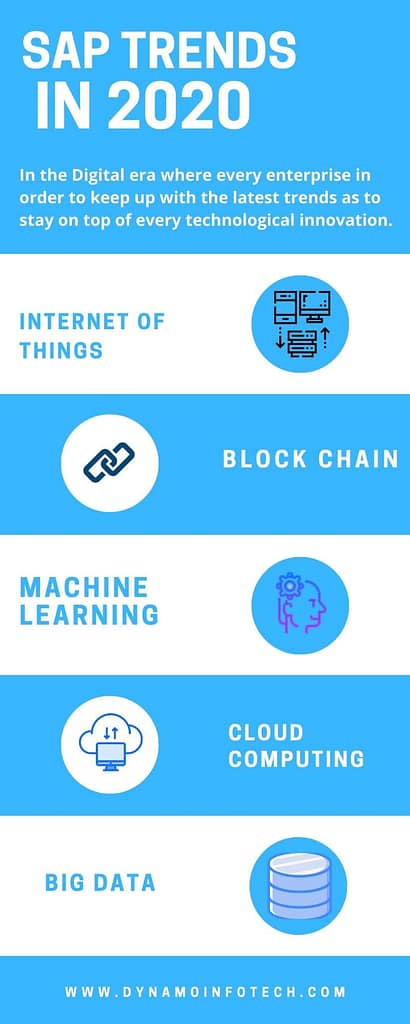 SAP Trends For 2020: Predicted Technological Innovation in SAP