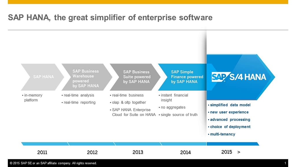 S/4HANA Overview | What is SAP S/4HANA? | Dynamo